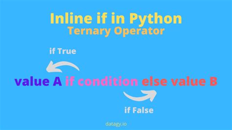 Inline If In Python The Ternary Operator In Python • Datagy