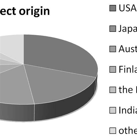 The 3 Piece Linear Approximation Of The Hidden Unit Activation Function Download Scientific