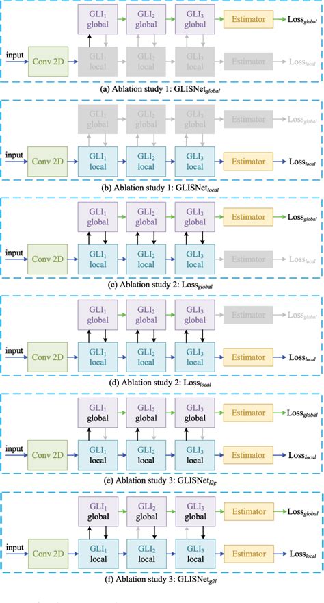 Figure 1 From Learning Spatio Temporal Pulse Representation With Global