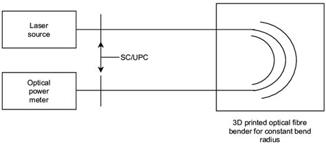 scheme of attenuation measurement using the reference method