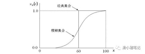 MATLAB学习笔记之模糊算法 电子发烧友网