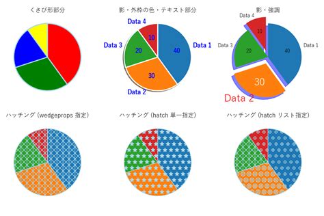 Python matplotlibpie円グラフ リファレンス メモ
