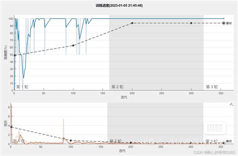 【双输入网络】matlab双输入深度学习模型 双输入matlab csdn博客