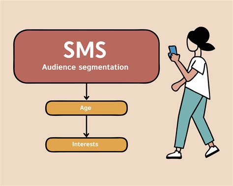 Optimal Sms Sending Time For The Best Marketing Results Sms Fly