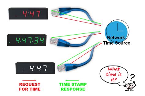 NTP Wall Clocks TimeMachines Inc