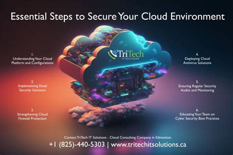 Cloud Cloudcomputing Cloudmigration Cloudconsulting