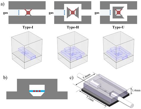 Thermal Conductivity Gas Sensor With Enhanced Flow Rate Independence