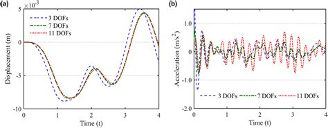 Dynamic Analysis And Optimization Of Vehicle Bridge Interaction System Under Road Roughness And