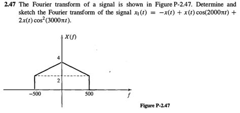 Solved The Fourier Transform Of A Signal Is Shown In Figure Chegg