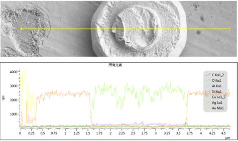 Eds分析：一种多维度的材料分析方法 知乎