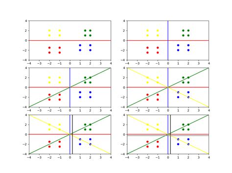 understanding multiple hyperplanes of scikit learn s ovo svc model