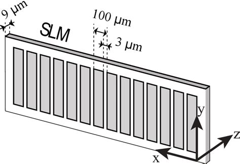 8 Schematic Demonstration Of Our Spatial Light Modulator Placed In The Download Scientific
