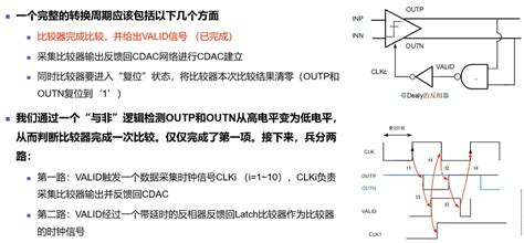 Sar Adc系列23：sar逻辑（同步sar逻辑 And 异步sar逻辑）同步和异步adc区别 Csdn博客