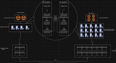 How To Leverage Different Software Concepts As A Software Architect — Part 1 — By