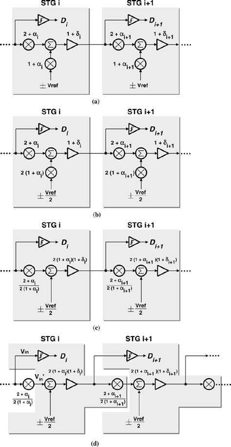 Figure 1 From Radix Based Digital Calibration Techniques For Multi