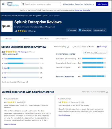 splunk products reviews and ratings splunk