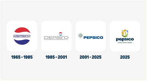 Pepsico Renueva Su Logo Tras 25 Años Para Reflejar La Transformación De