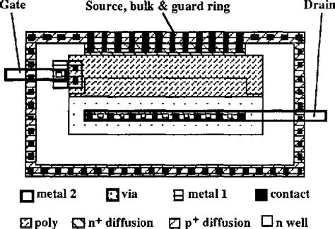 Figure From Design And Optimization Of High Voltage CMOS Devices Compatible With A Standard