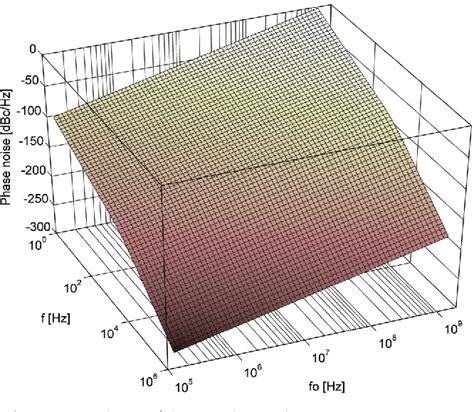 Figure 3 From Adsorption Desorption Phase Noise In Rf Mems Nems Resonators Semantic Scholar