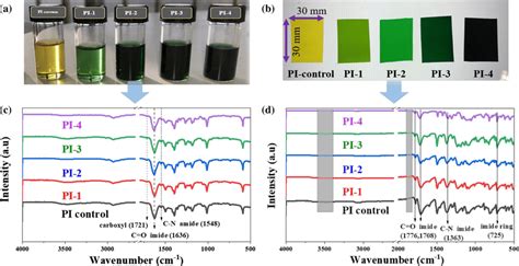 The Photograph Of Paa A And Pi Film Copolyimides B And The Ftir