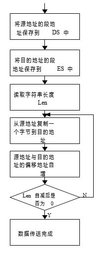 微机原理 数据传送实验 Csdn博客