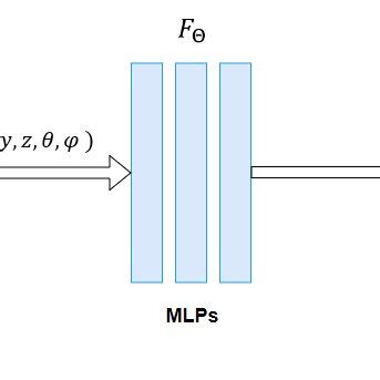 A Simple Overview Of NeRF Download Scientific Diagram