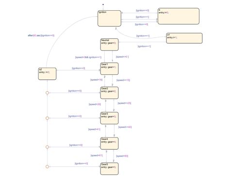 control logic modelling using matlab stateflow® skill lync