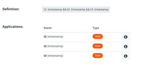 Spring Cloud Dataflow Task Execution Fails On Subsequent Runs Stack