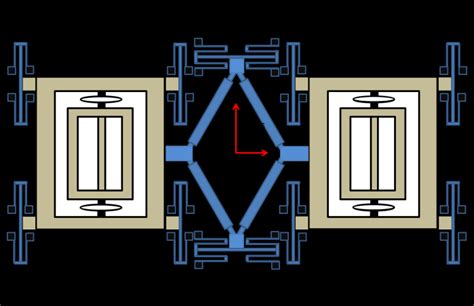 Design Of The Proposed Tuning Fork Gyroscope Two Driving Frame Are