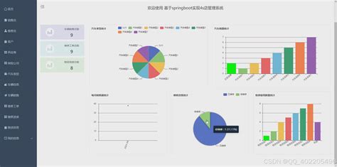 计算机毕业设计java基于springboot实现新能源汽车4s店管理系统新能源汽车销售系统java Csdn博客