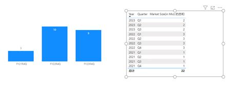how to dynamic show the rolling 4 quarters result microsoft fabric