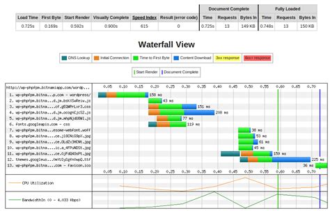 understand the apache event mpm