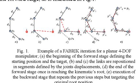 figure 1 from an adaptation of fabrik algorithm for serial robot s