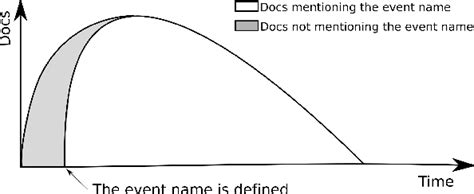 Figure 1 From Entity Relatedness For Retrospective Analyses Of Global
