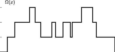 The Overlap Function For A Set Of 7 Sensors Download High Resolution Scientific Diagram