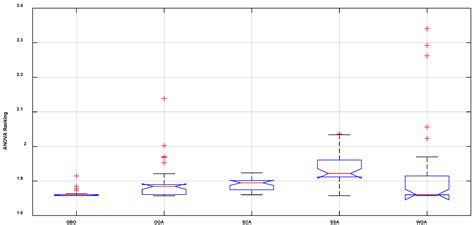 robust fuzzy logic mppt using gradient based optimization for pemfc