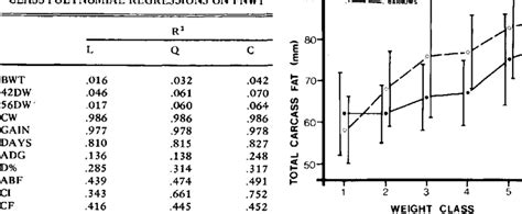 MULTIPLE R FOR THE LINEAR L Download Table