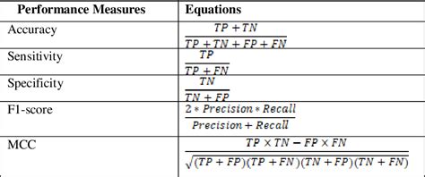 table 1 from optimizing hyperparameters for enhanced email