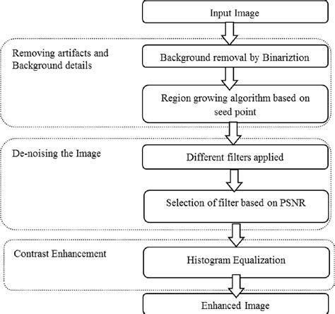 Histogram Equalization Filter At Shelly Cote Blog