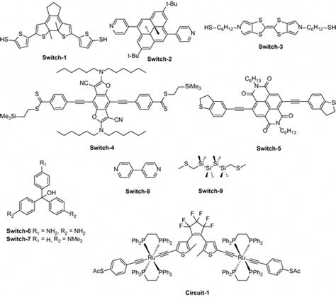 Molecular Structures Of Single Molecule Switches And A Circuit Download Scientific Diagram
