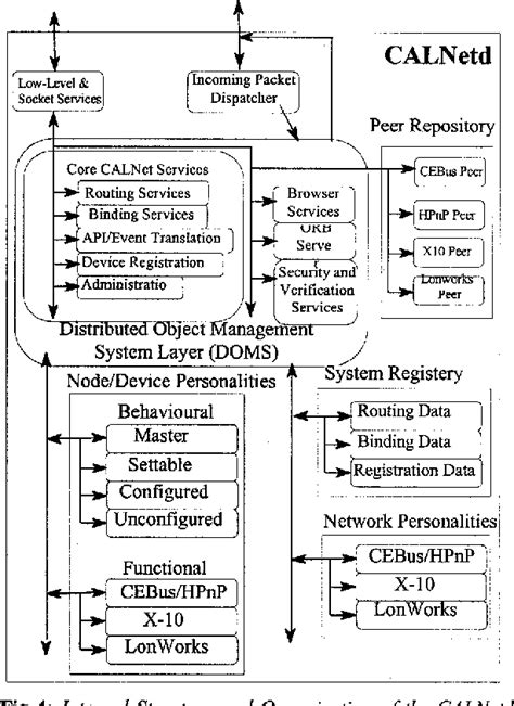 figure 1 from a three tier tcp ip gateway architecture to link home