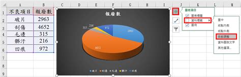 Excel圓餅圖繪製~帶你畫出專業的商業圖表 Excel餅圖顯示百分比怎麼弄 大韻熱點資訊