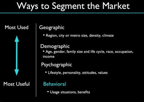 Marketing 201 Midterm 2 Flashcards Quizlet