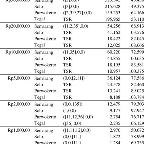 The Flowchart Of Arimax Model Download Scientific Diagram