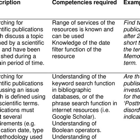 Task Taxonomy And Sample Tasks Download Scientific Diagram