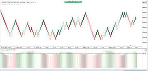 Vix Volatility Indicator Indicator Ctrader Store