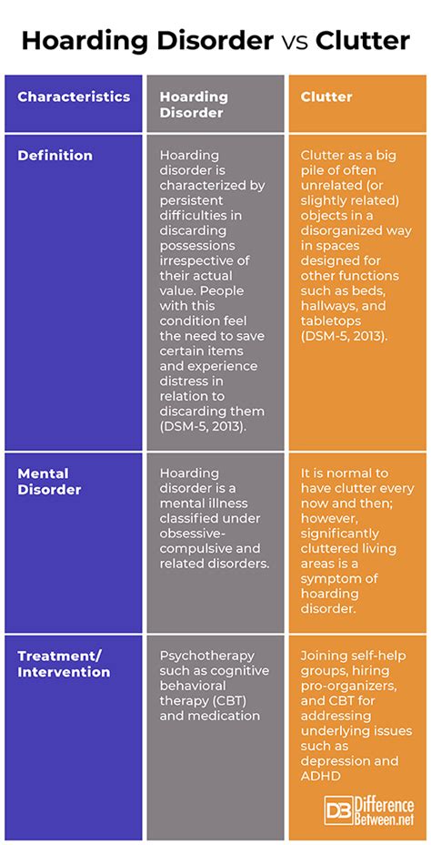 Difference Between Hoarding Disorder And Clutter Difference Between Hoarding Disorder Vs Clutter