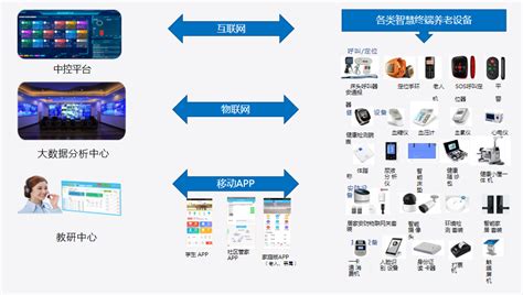 郑州师范学院智慧养老实训室解决方案 紫蝶智能