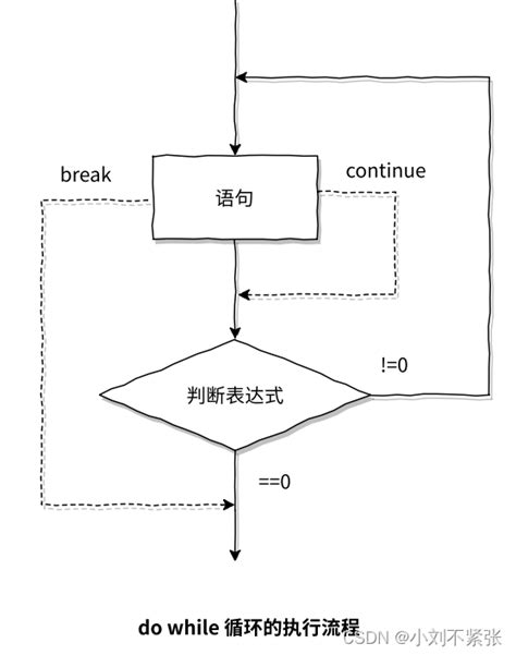 C语言程序结构c语言程序的基本结构 Csdn博客 C语言程序结构c语言程序的基本结构 Csdn博客