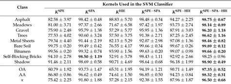 Table 4 From Classification Of Hyperspectral Images By Svm Using A